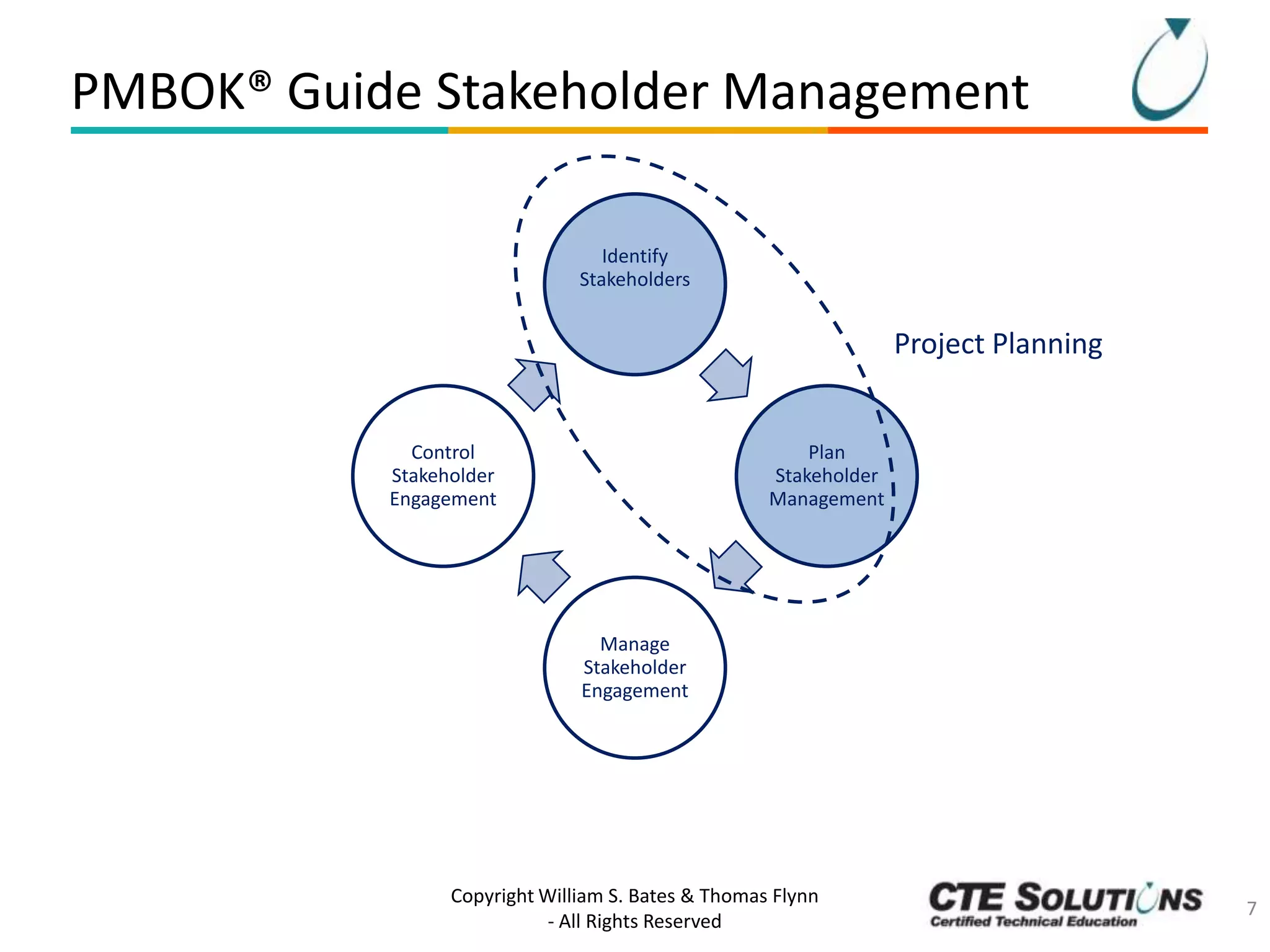 Project Management Essentials: Stakeholder Management | PPTX