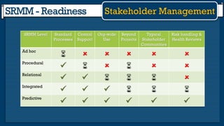 Stakeholder Management | PDF | Business | Business and Finance