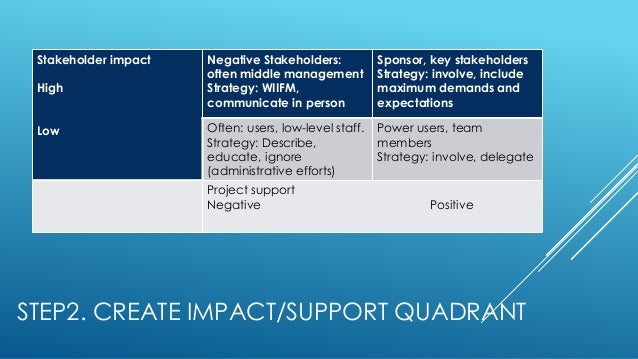 Stakeholder management