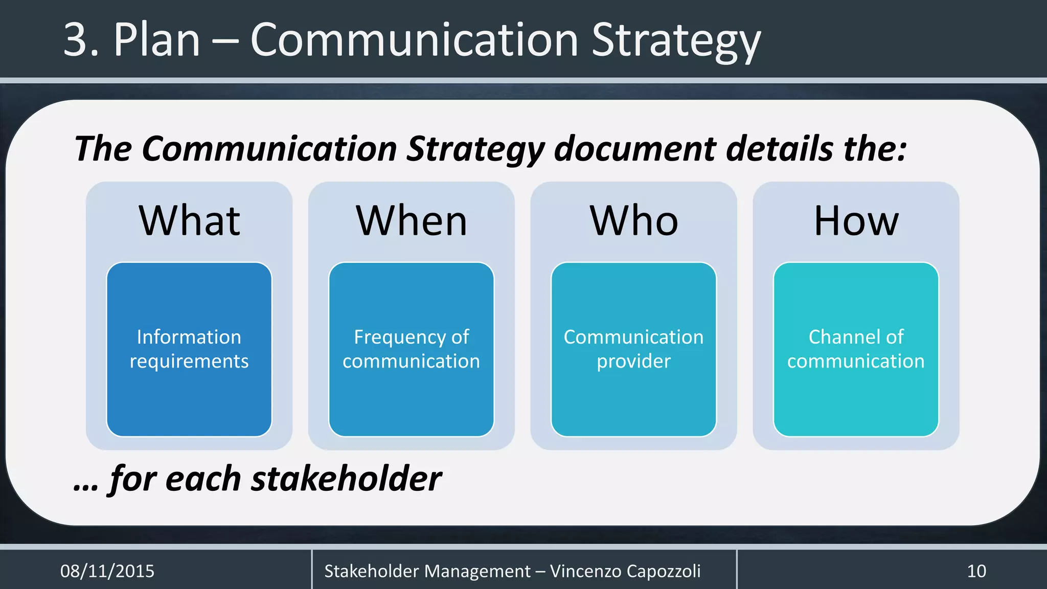 Stakeholder management - a short introduction | PPT