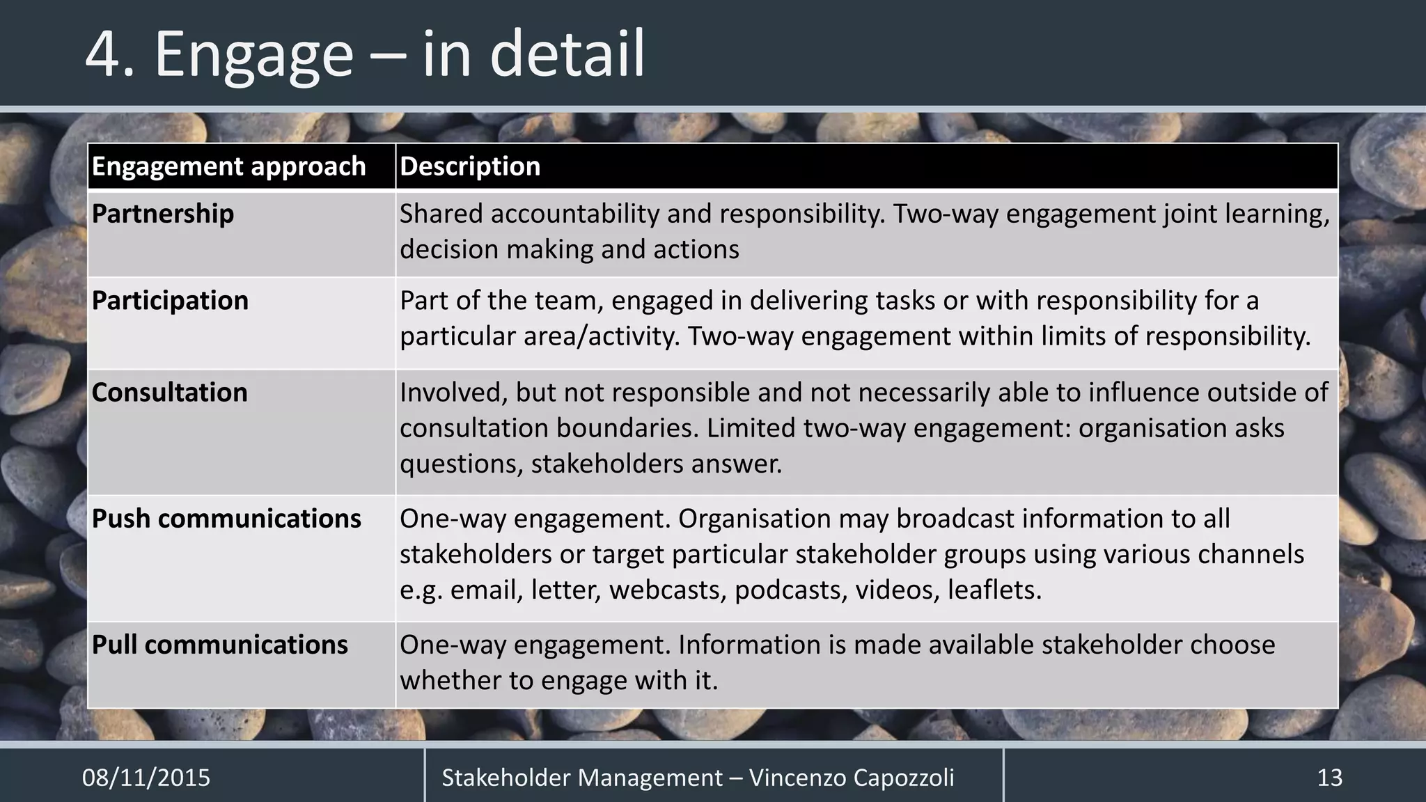 Stakeholder management - a short introduction | PPT
