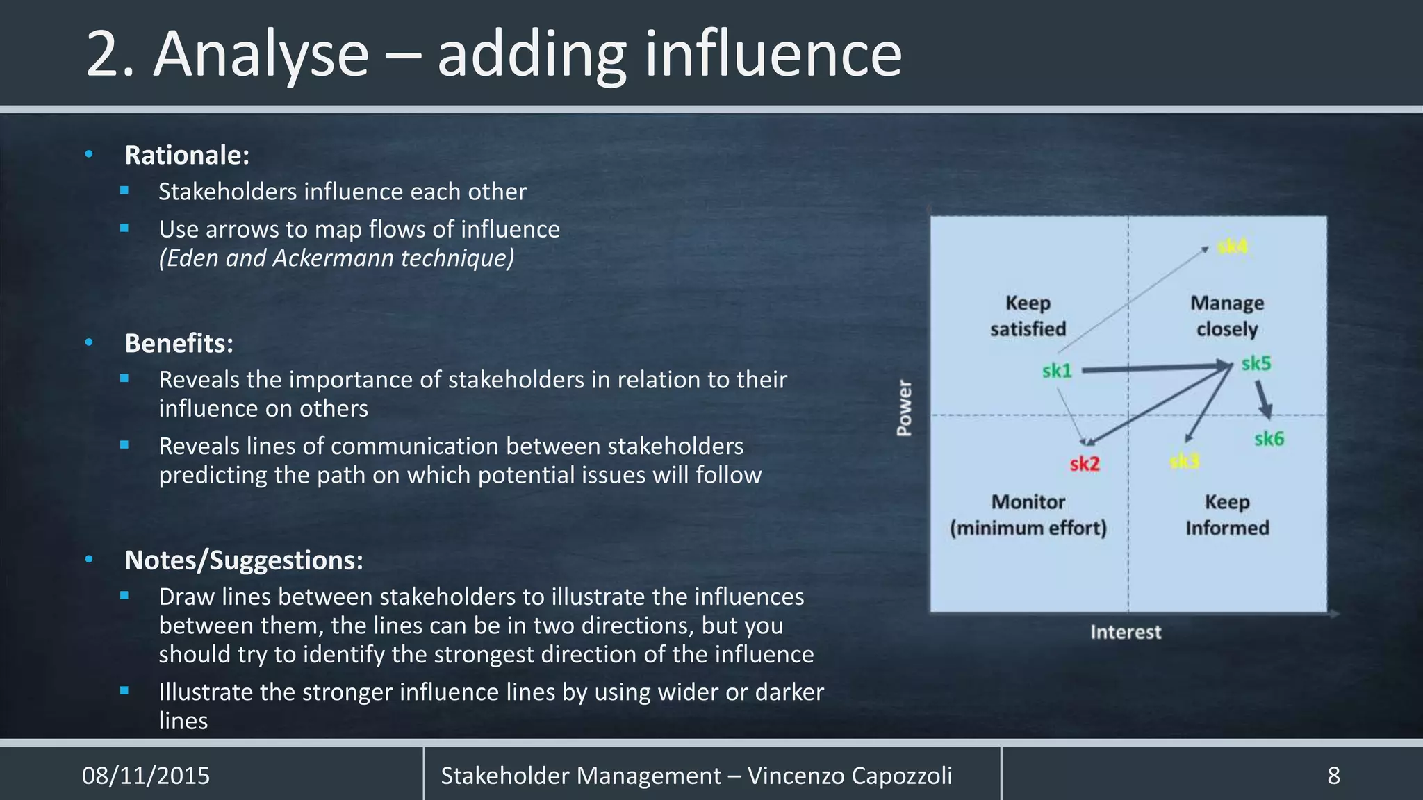 Stakeholder management - a short introduction | PPT