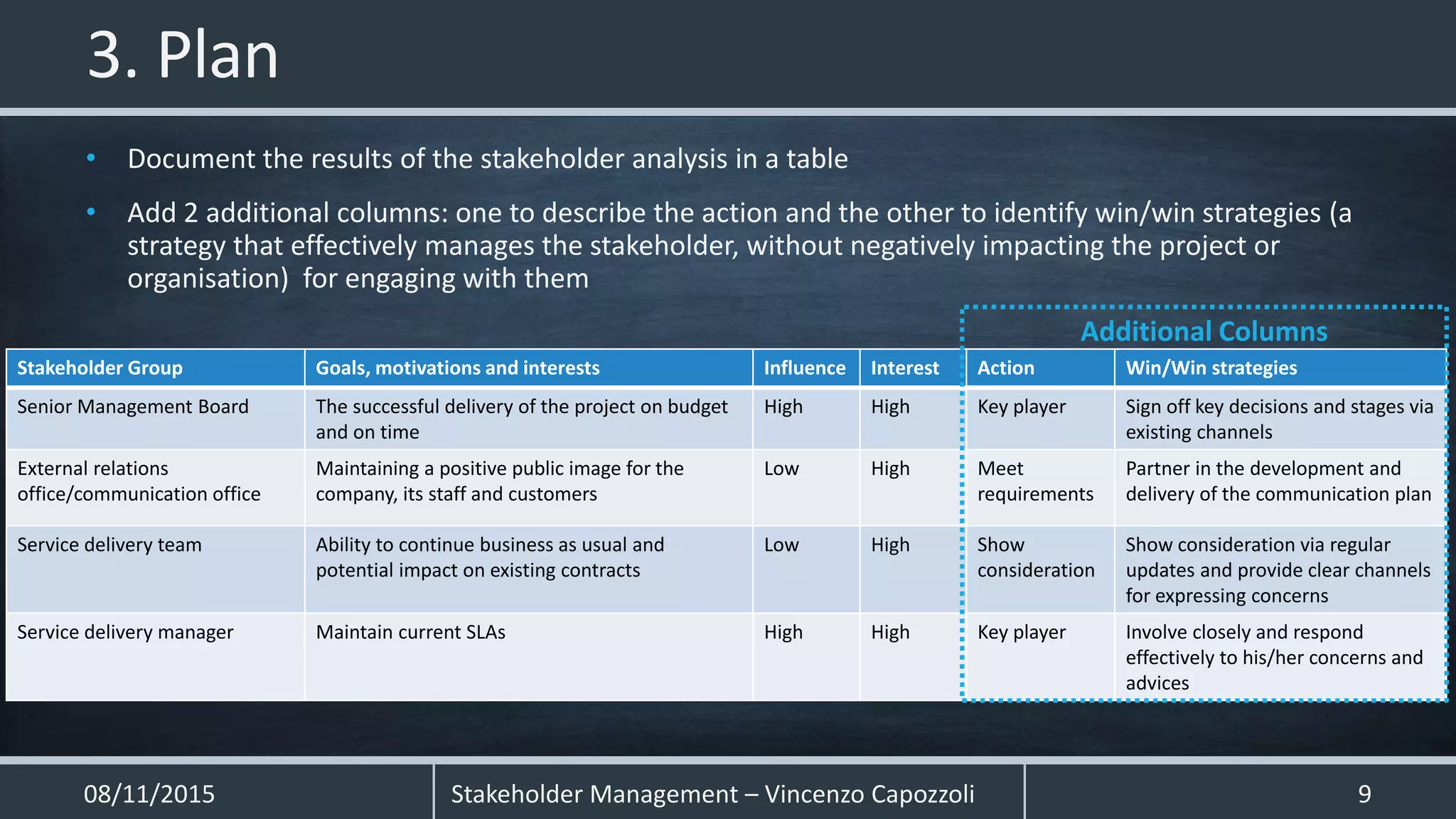 Stakeholder management - a short introduction | PPT