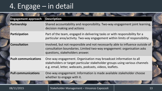 Stakeholder management - a short introduction | PPT