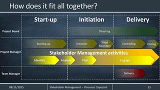 Stakeholder management - a short introduction | PPT