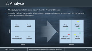 Stakeholder management - a short introduction | PPT