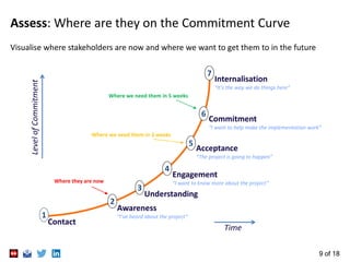 Stakeholder Management | PDF