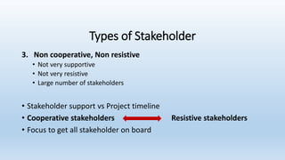 Stakeholder Management.pptx