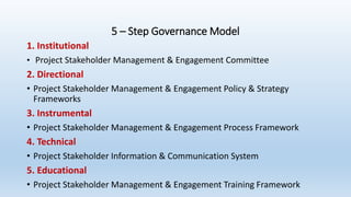 Stakeholder Management.pptx