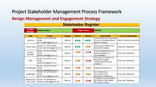 Stakeholder Management.pptx
