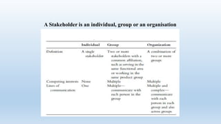 Stakeholder Management.pptx
