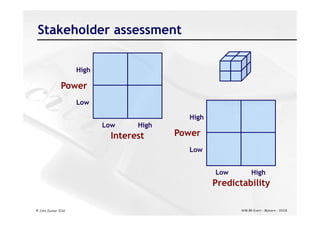 Stakeholder management - Who's going to ruin my day | PPT