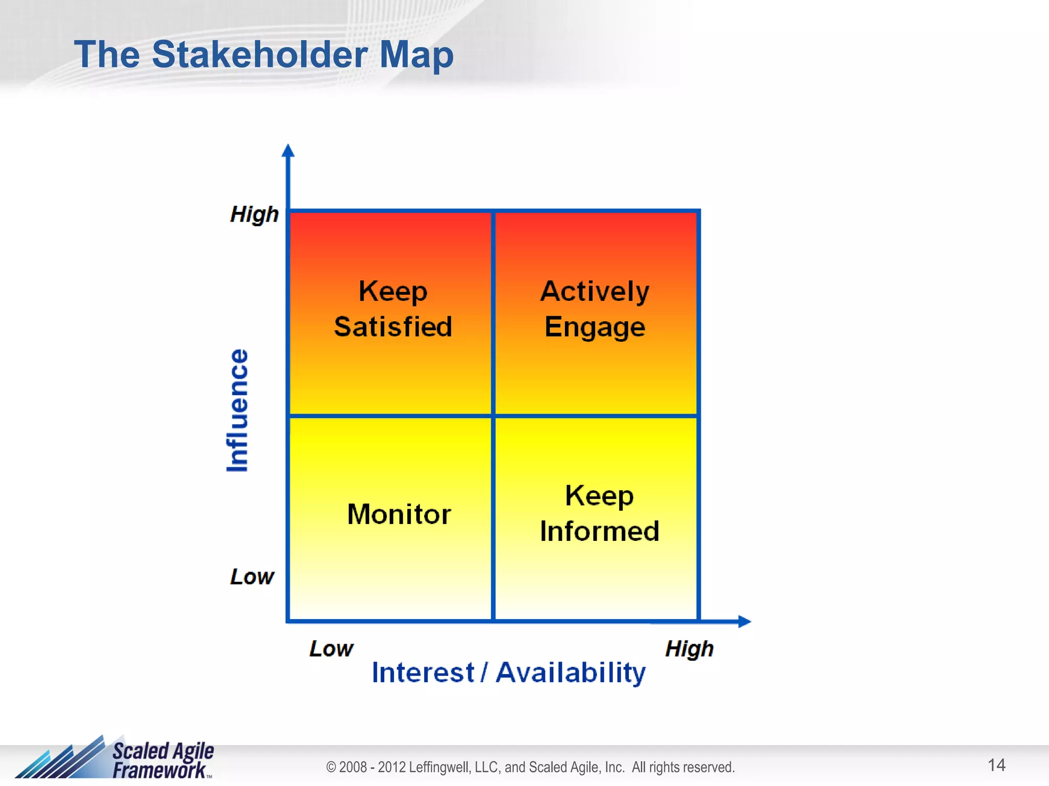 The Agile Stakeholder Management Framework for Teams, Programs, and ...
