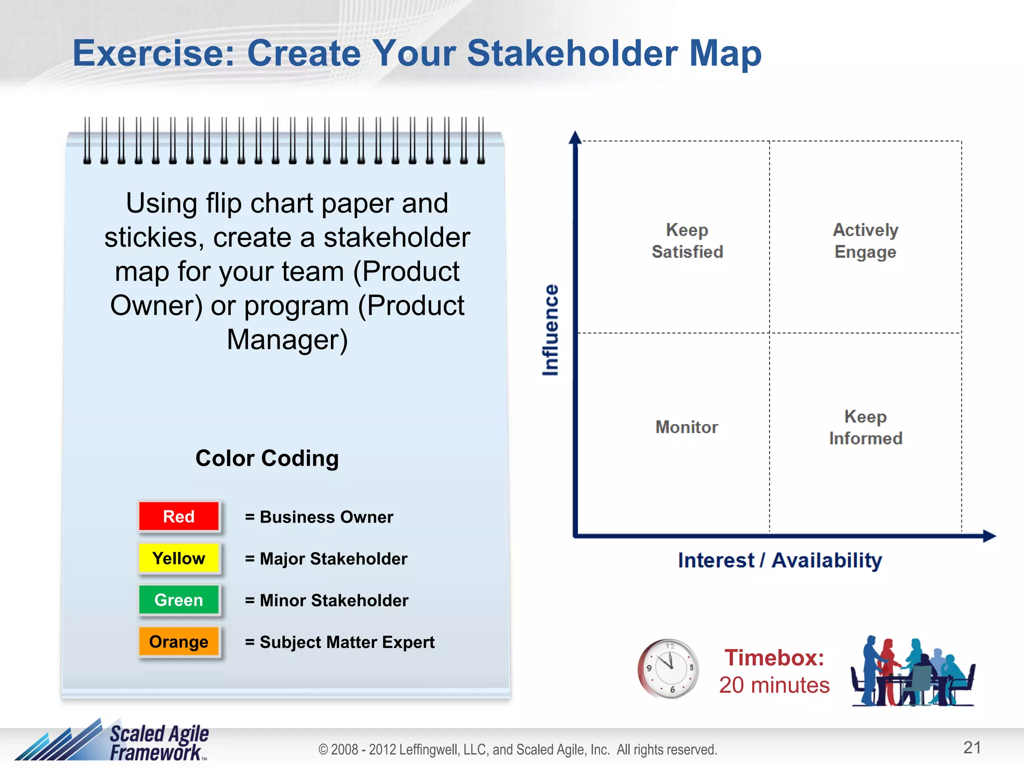The Agile Stakeholder Management Framework for Teams, Programs, and ...