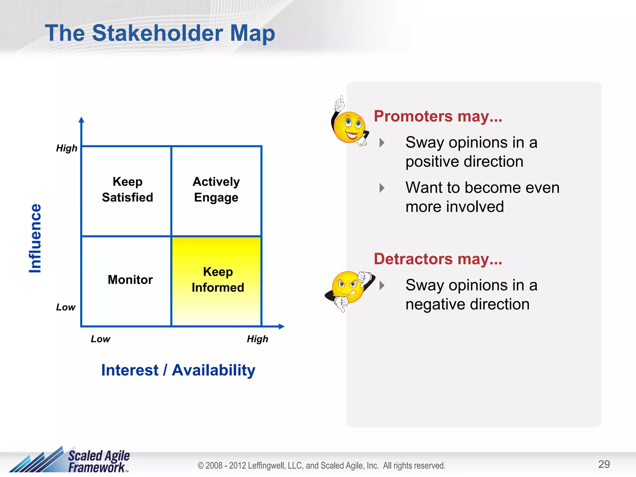 The Agile Stakeholder Management Framework for Teams, Programs, and ...