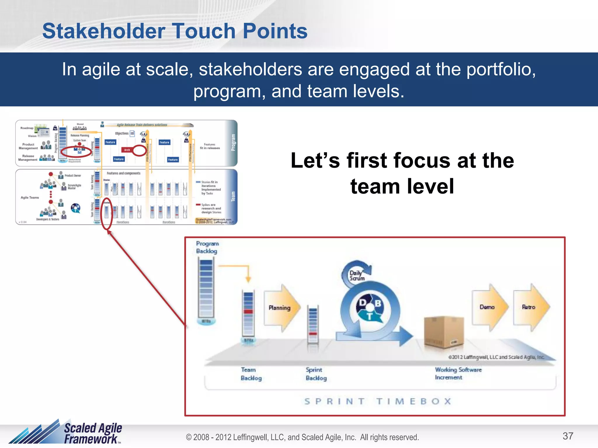 The Agile Stakeholder Management Framework for Teams, Programs, and ...