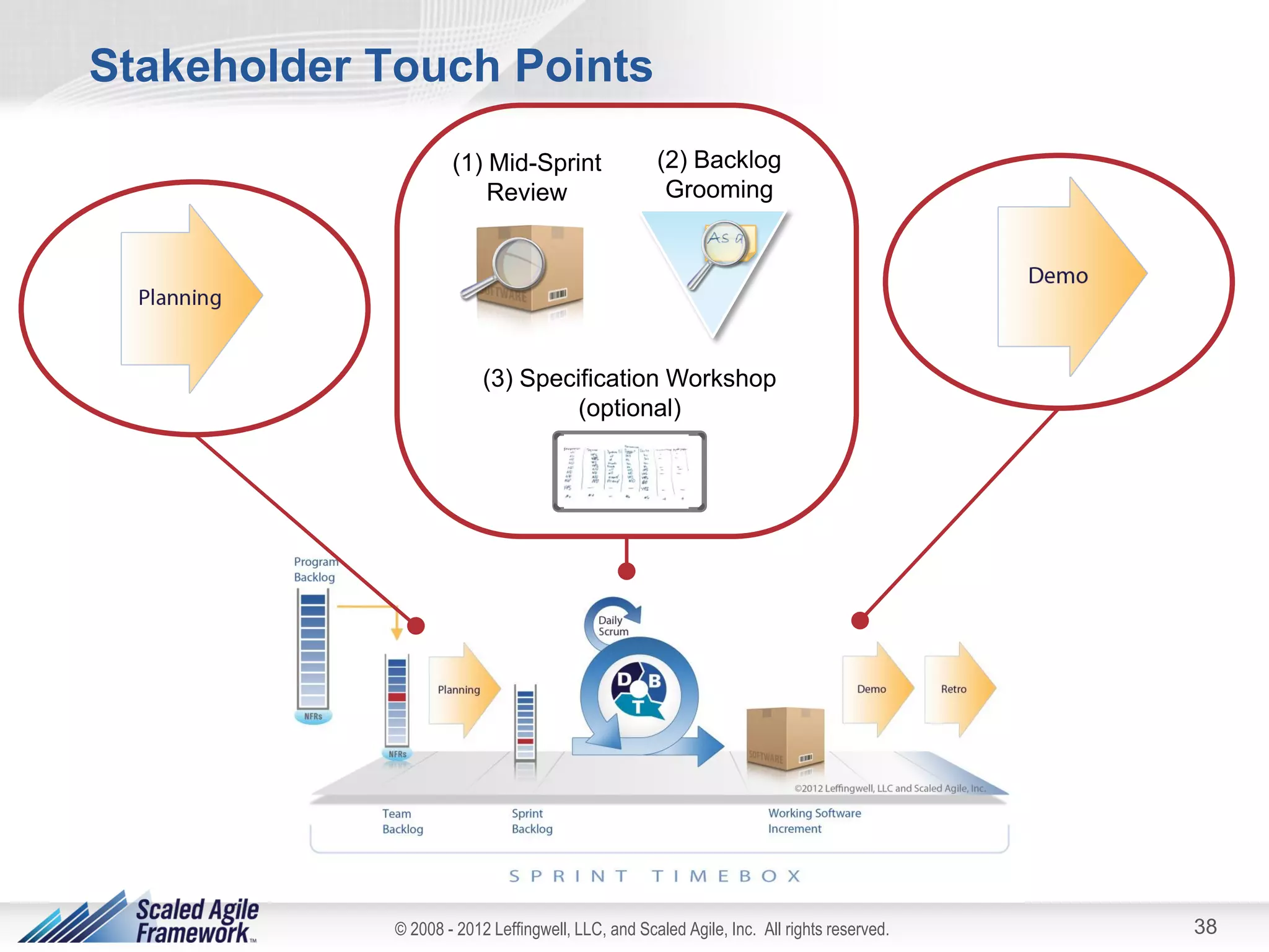The Agile Stakeholder Management Framework for Teams, Programs, and ...