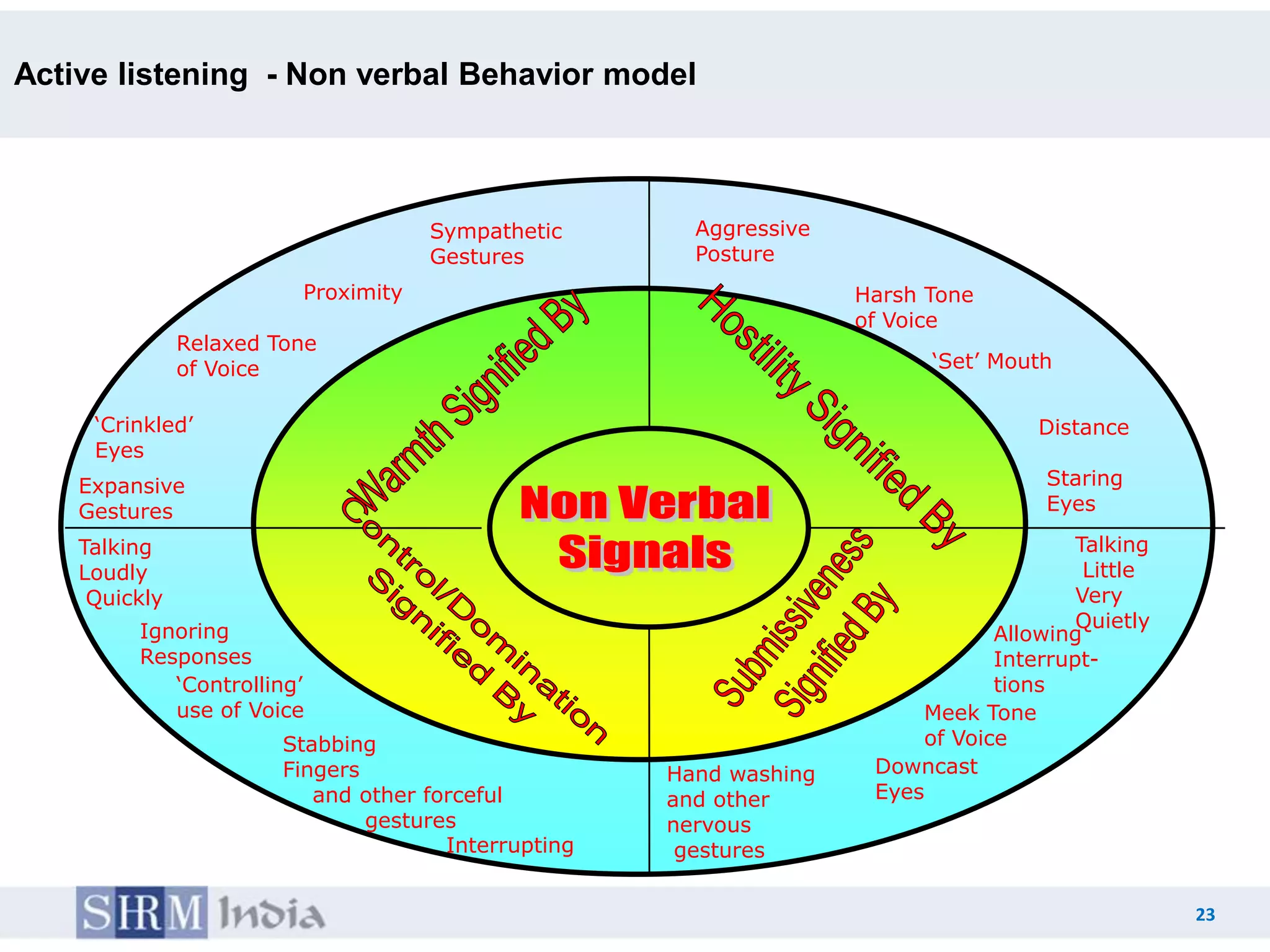 Stakeholder management & communication | PPTX