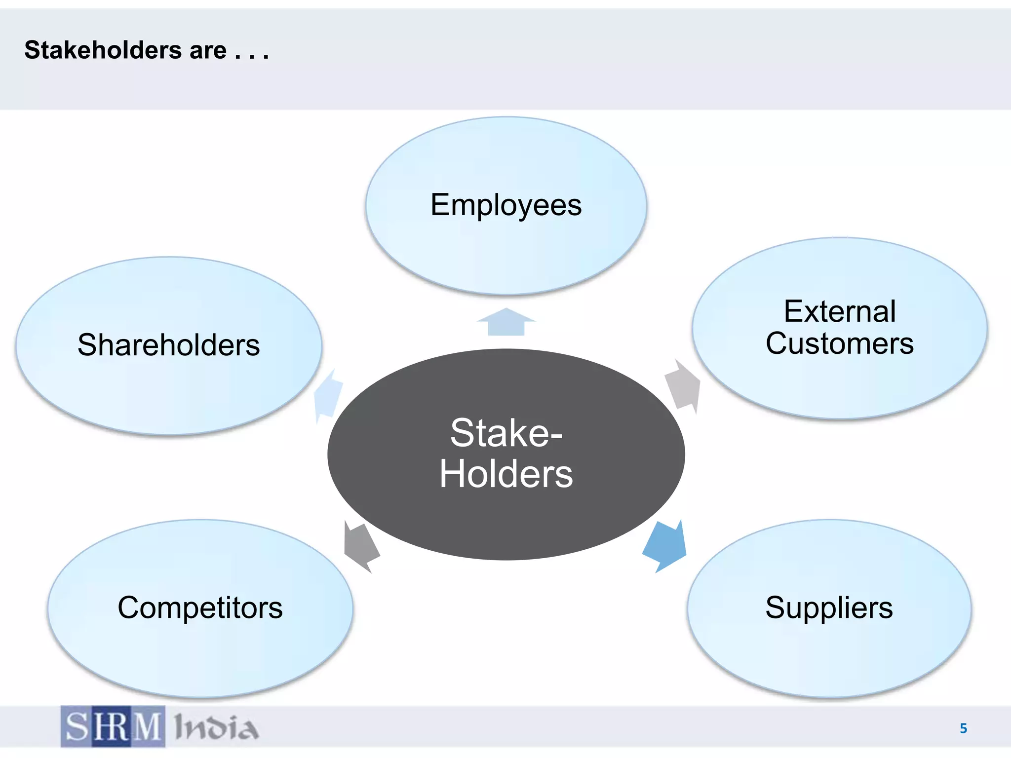 Stakeholder management & communication | PPTX