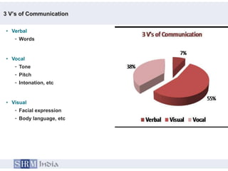 Stakeholder management & communication | PPTX