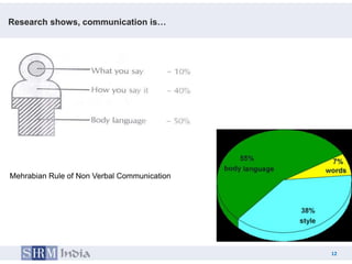 Stakeholder management & communication | PPTX