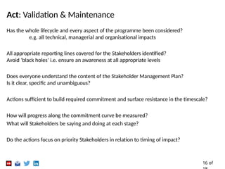 Stakeholder Management for Business Analsyst.pptx