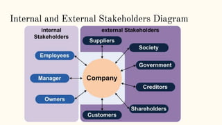 Stakeholder management for events | PPTX