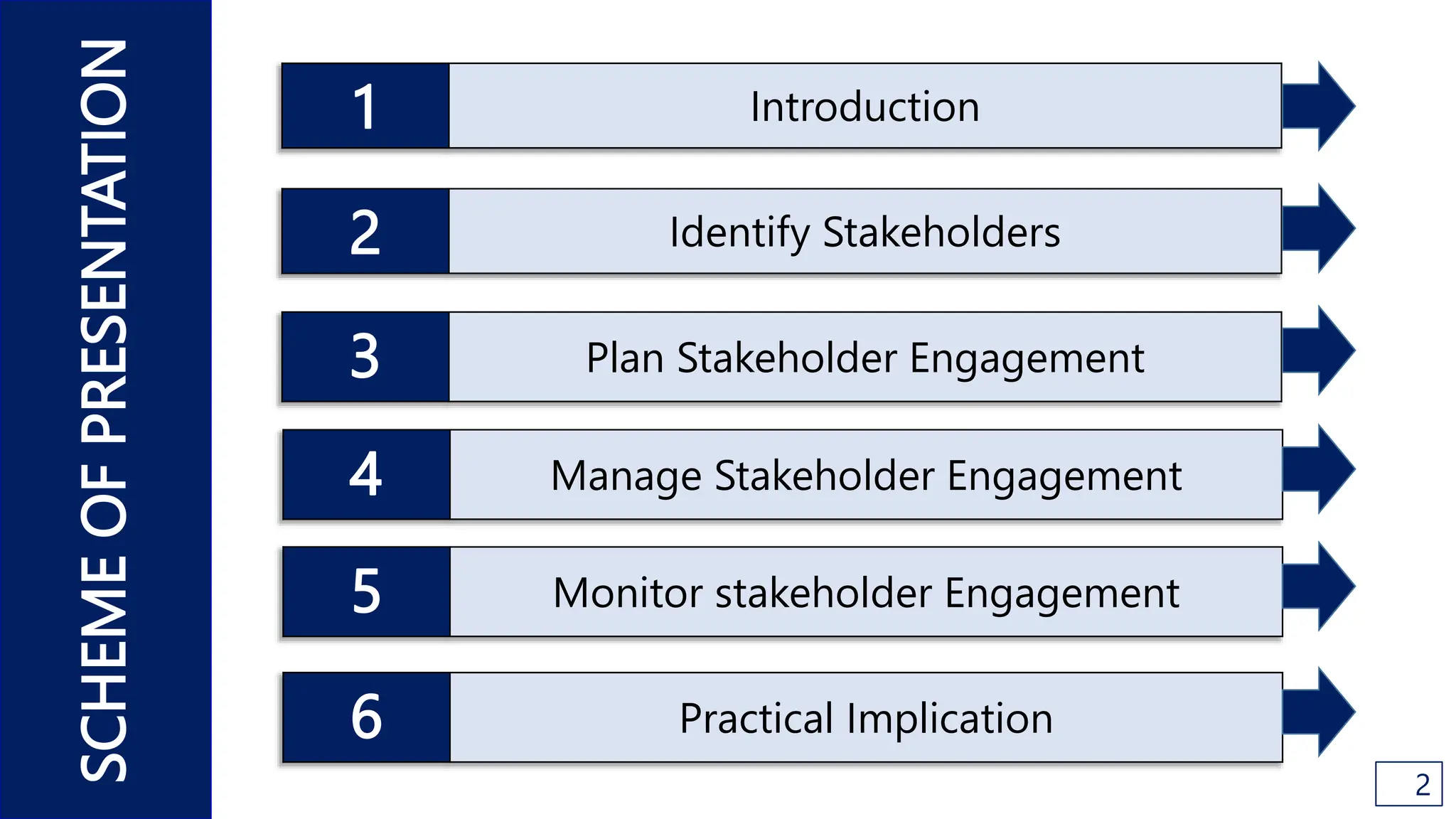 Stakeholder Managment - Presentation.pptx