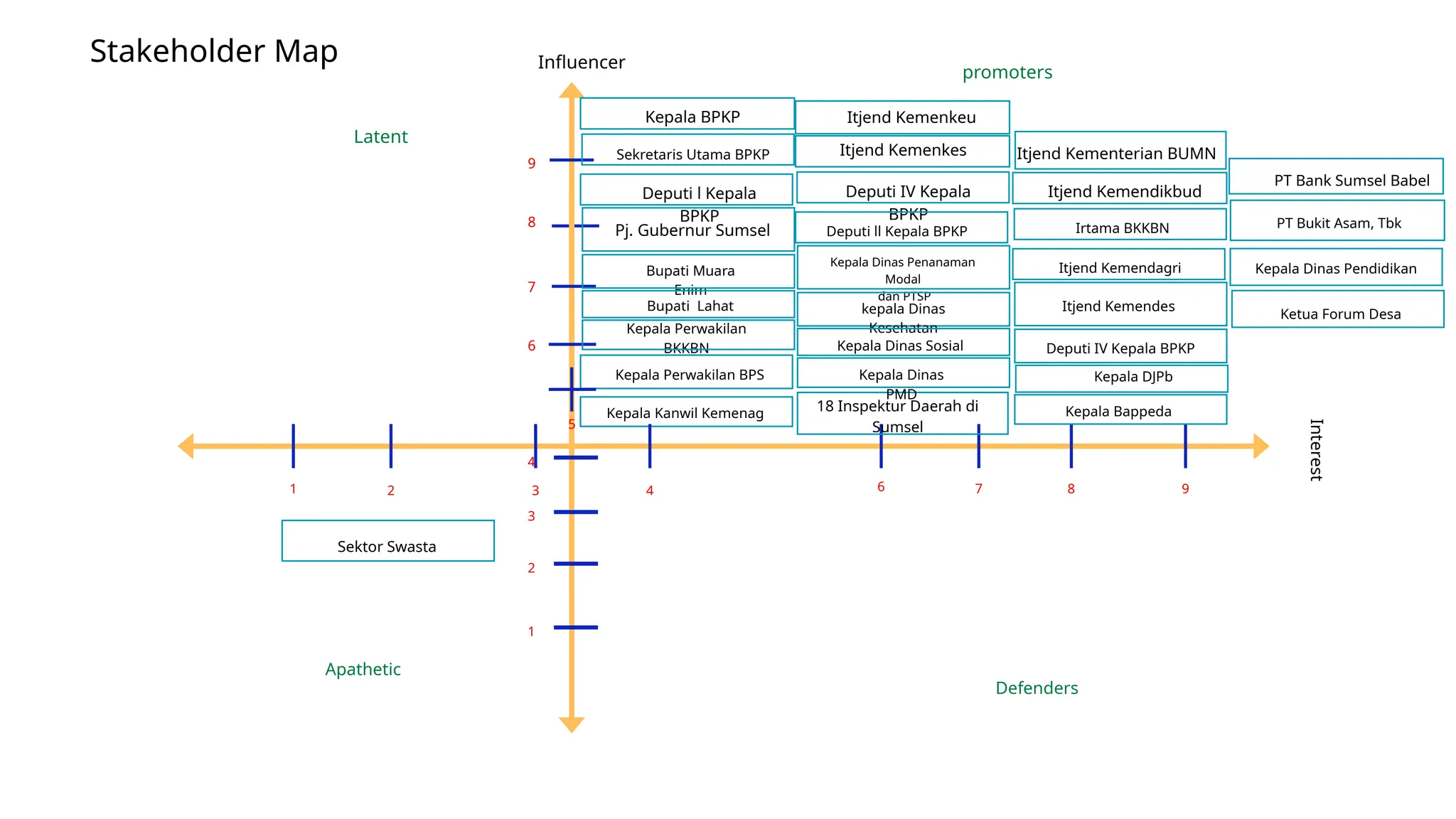 Stakeholder Map peserta diklat pim nasional | PPTX