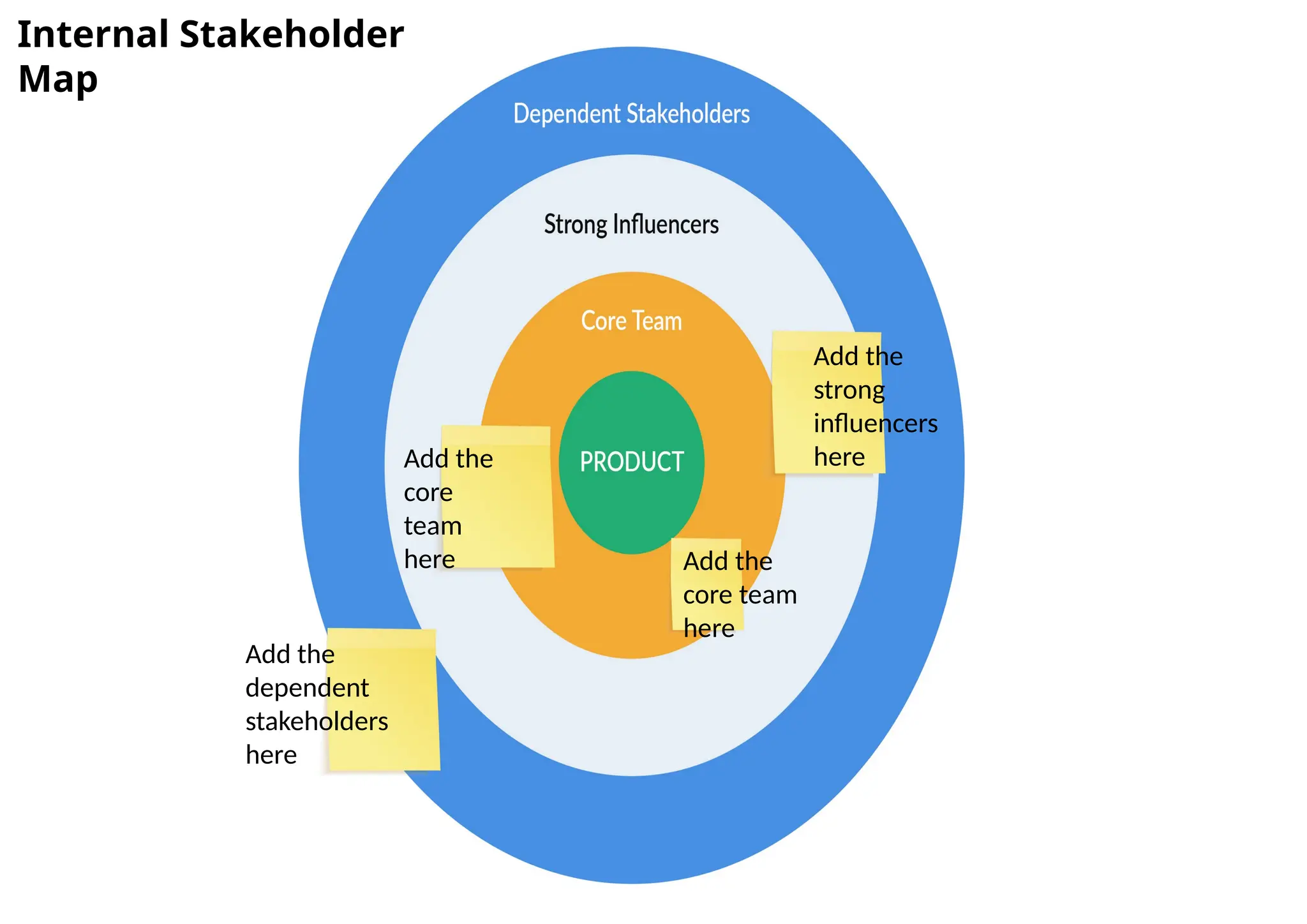 PPT for Internal stakeholder mapping circle | PPT