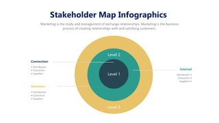 Stakeholder Map Infographics.pptx