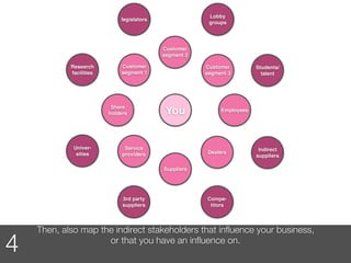 Stakeholder mapping | KEY