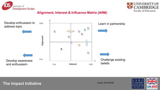 Stakeholder mapping | PPTX