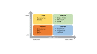 Stakeholder mapping.pptx