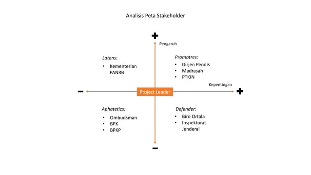 Stakeholder mapping.pptx