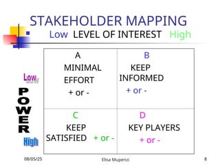STAKEHOLDER MAPPING IN IDENTIFYING EXPECTATIONS AND POWERS OF ...