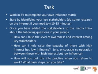 Stakeholder Mapping Influence Matrix | PPTX