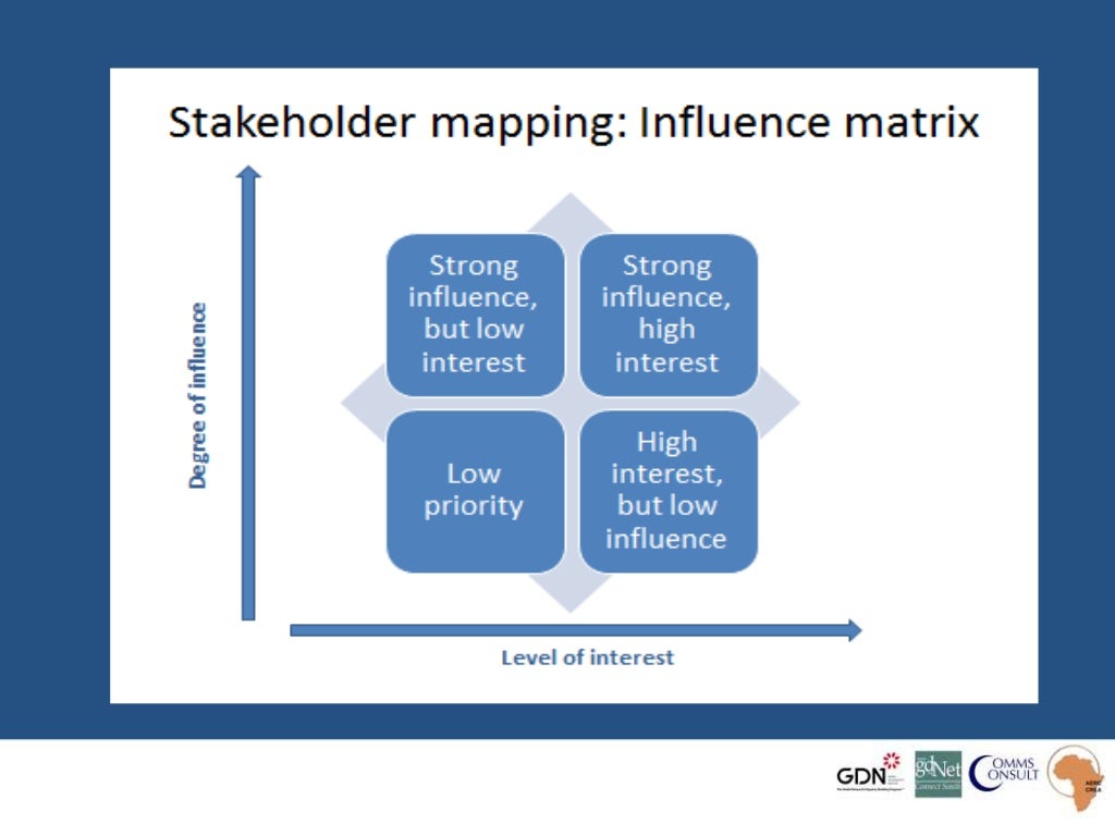 Stakeholder Mapping Influence Matrix Stakeholder Mapping Influence Matrix