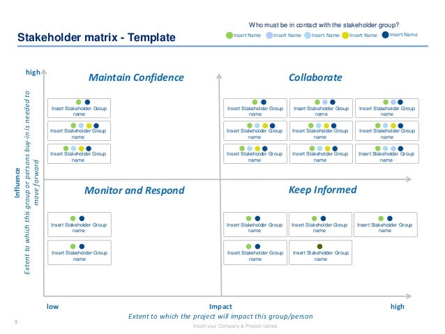 Stakeholder Matrix Template | By ex-Deloitte & McKinsey Consultants
