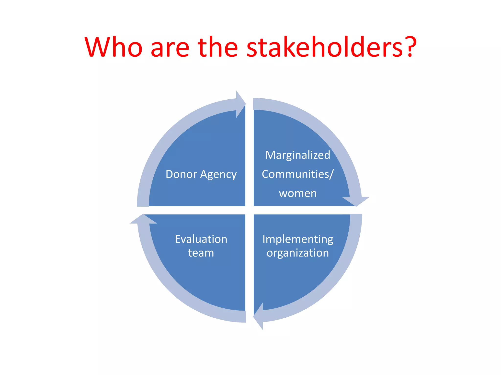 Stakeholder participation in evaluation by Ranjani K. Murthy | PPTX