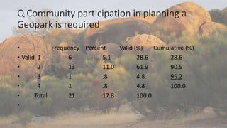 Stakeholder Perceptions towards Geotourism, Geotrails and Geoparks by ...