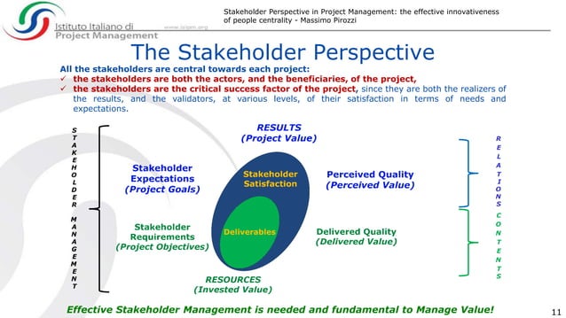 Stakeholder perspective in project management - Massimo Pirozzi | PDF ...