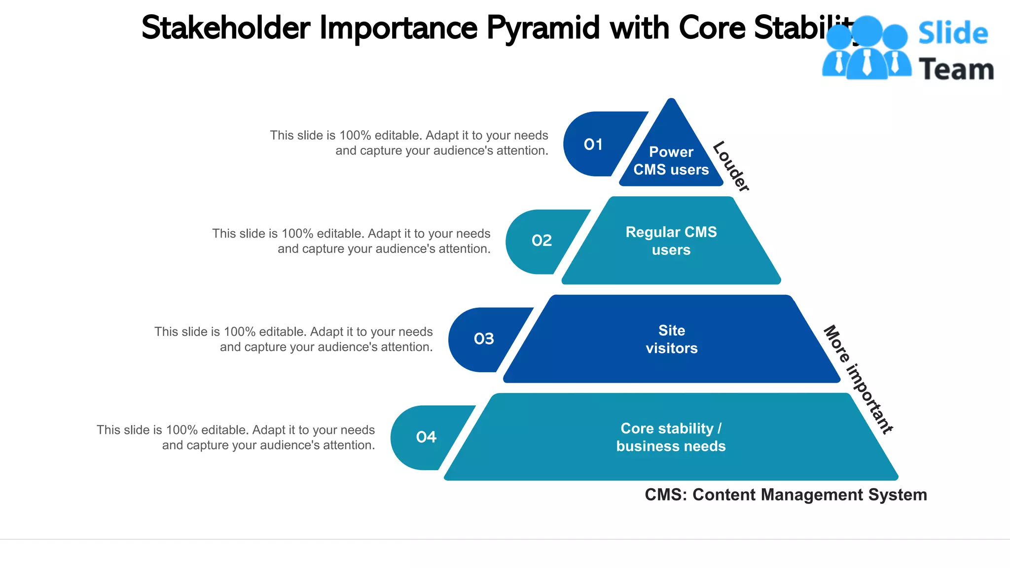 Stakeholder Pyramid Communication Discussion Development Strategic ...