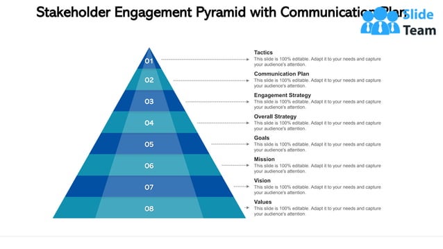 Stakeholder Pyramid Communication Discussion Development Strategic ...