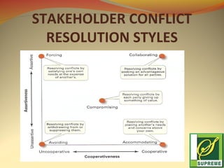 Stakeholder Relations Management and Conflict Resolution | PPT