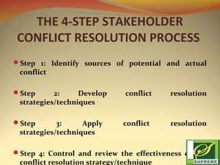Stakeholder Relations Management and Conflict Resolution | PPT
