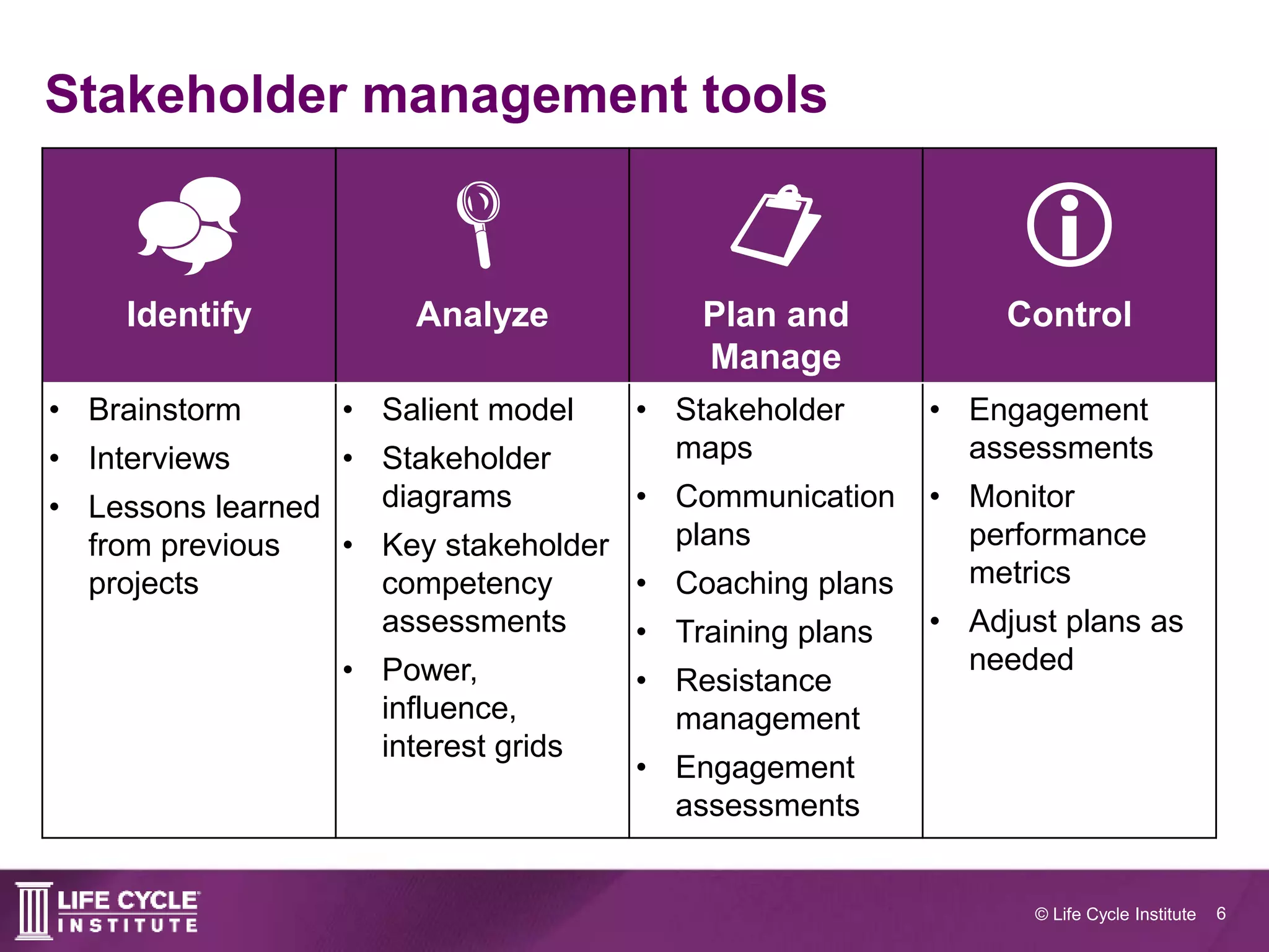 Stakeholder Risk Management | PPTX