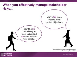 Stakeholder Risk Management | PPTX