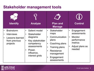 Stakeholder Risk Management | PPTX