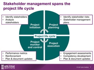 Stakeholder Risk Management | PPTX